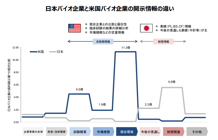Bio-venture support (METI/Ministry of Economy, Trade and Industry)