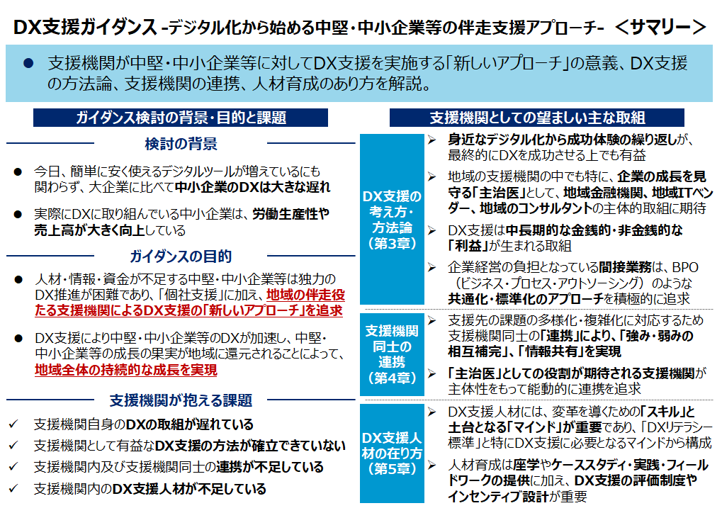 産業界のデジタルトランスフォーメーション（DX） （METI/経済産業省）