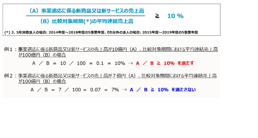DX投資促進税制 （METI/経済産業省）