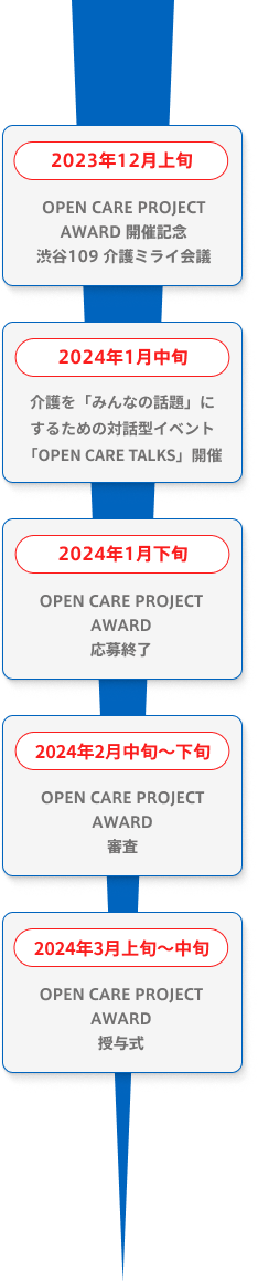 OPEN CARE PROJECT AWARD （METI/経済産業省）