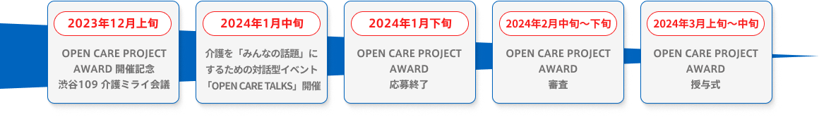 OPEN CARE PROJECT AWARD （METI/経済産業省）